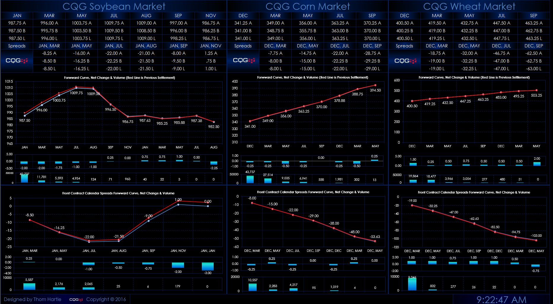 CQG Trader Forward Curves for CME Grains | news.cqg.com