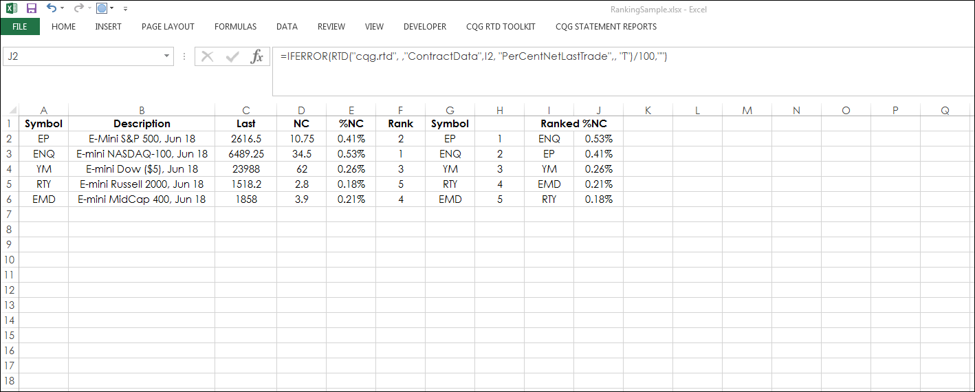 Dynamic Ranking In Excel News cqg