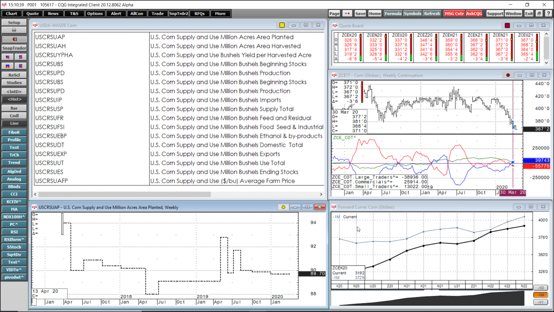 What's New in CQG IC 2020: USDA & CFTC Data | news.cqg.com