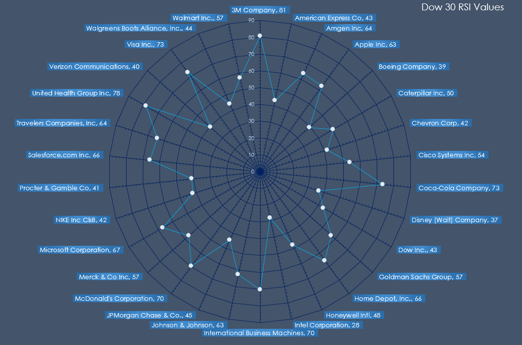 The Excel Radar Chart News cqg
