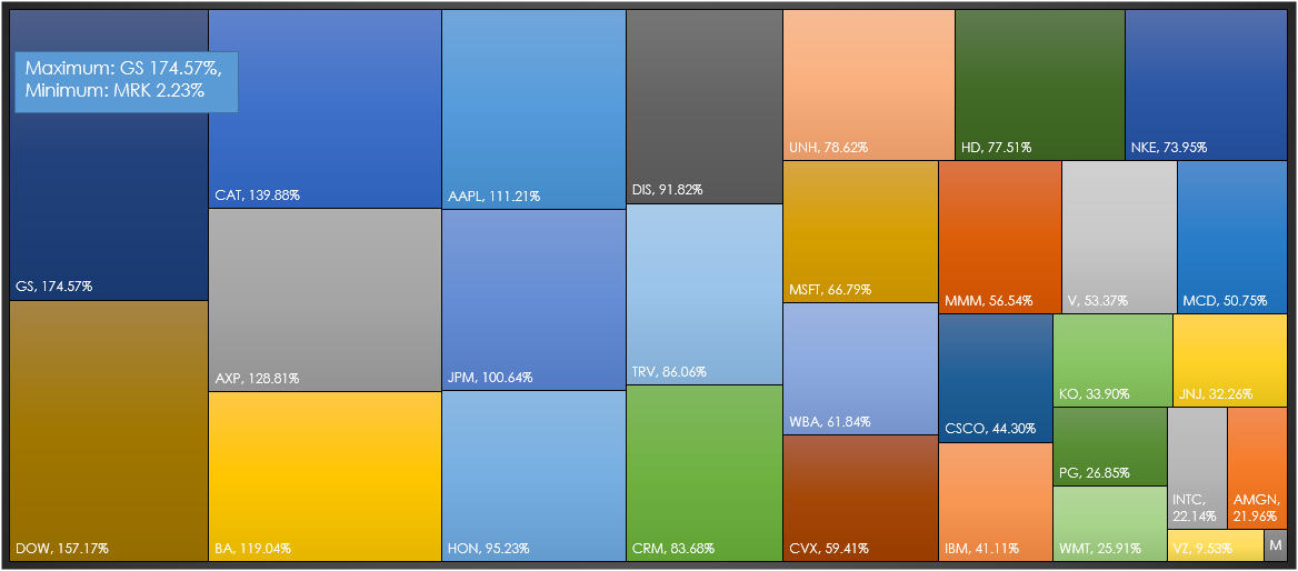 The Excel Treemap Chart News cqg